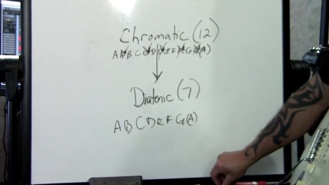 04. Diatonic Scale