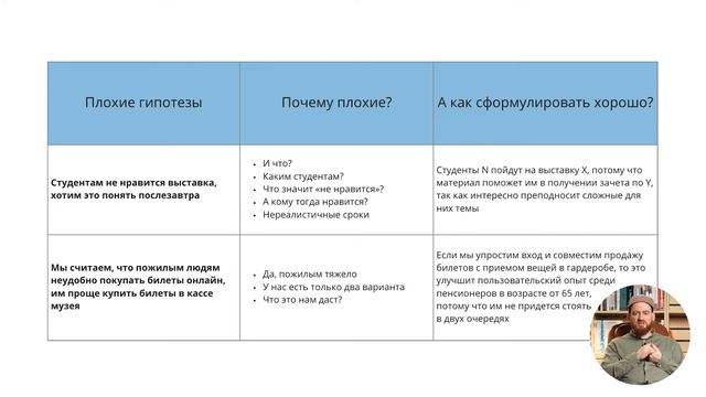 Спринт 1. Урок 4. Продуктовые гипотезы в музеях