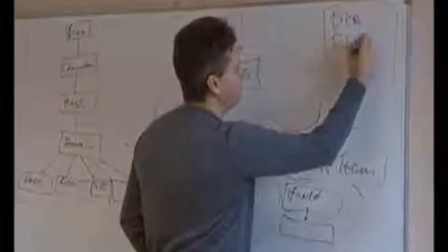 ODANT - Общая архитектура