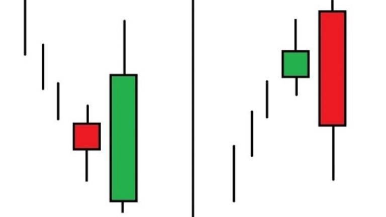 Урок№6. Свечные паттерны в трейдинге(пинбар, поглощение, неопределённая свеча)