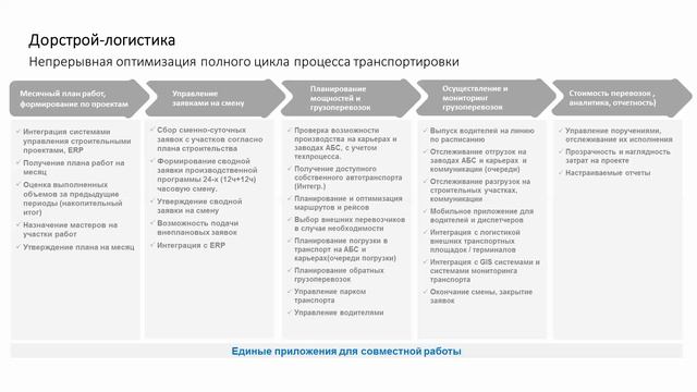 1. Дорстрой-логистика