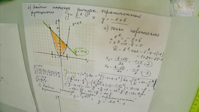 Геометрический смысл определенного интеграла