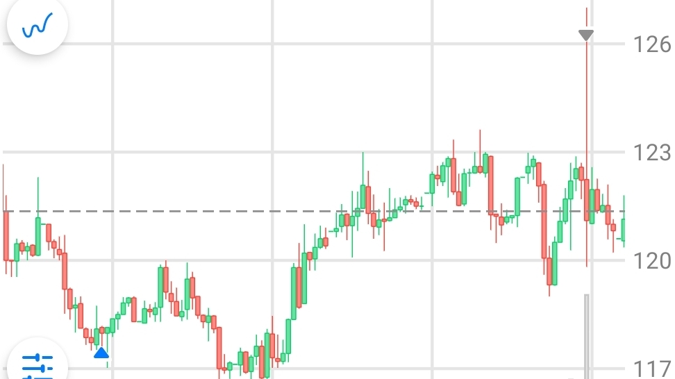 Продажа акций «Норникель» на «Мини-счёте» и покупка дополнительных активов.