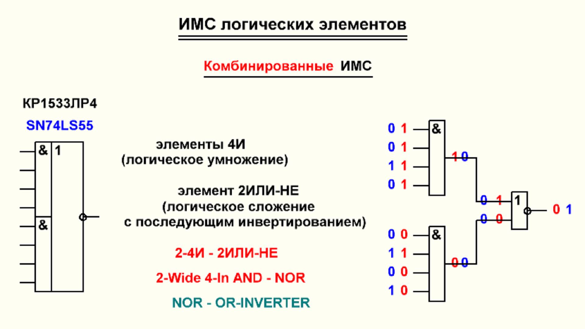 Видеоурок 1.20. Комбинированные ИМС.