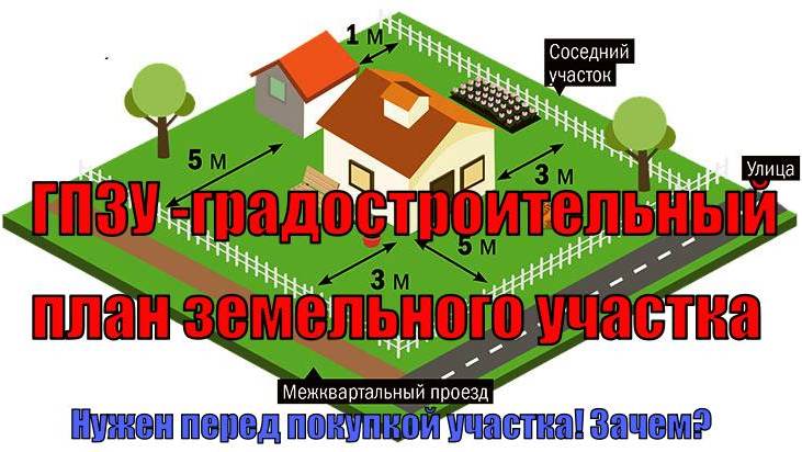 Рекомендация. ГПЗУ ( Градостроительный План Земельного Участка ) - Важно.