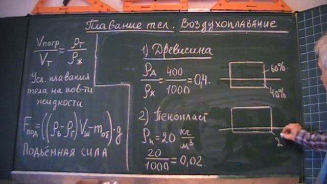 Условия плавания тел