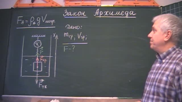 Определение силы натяжения