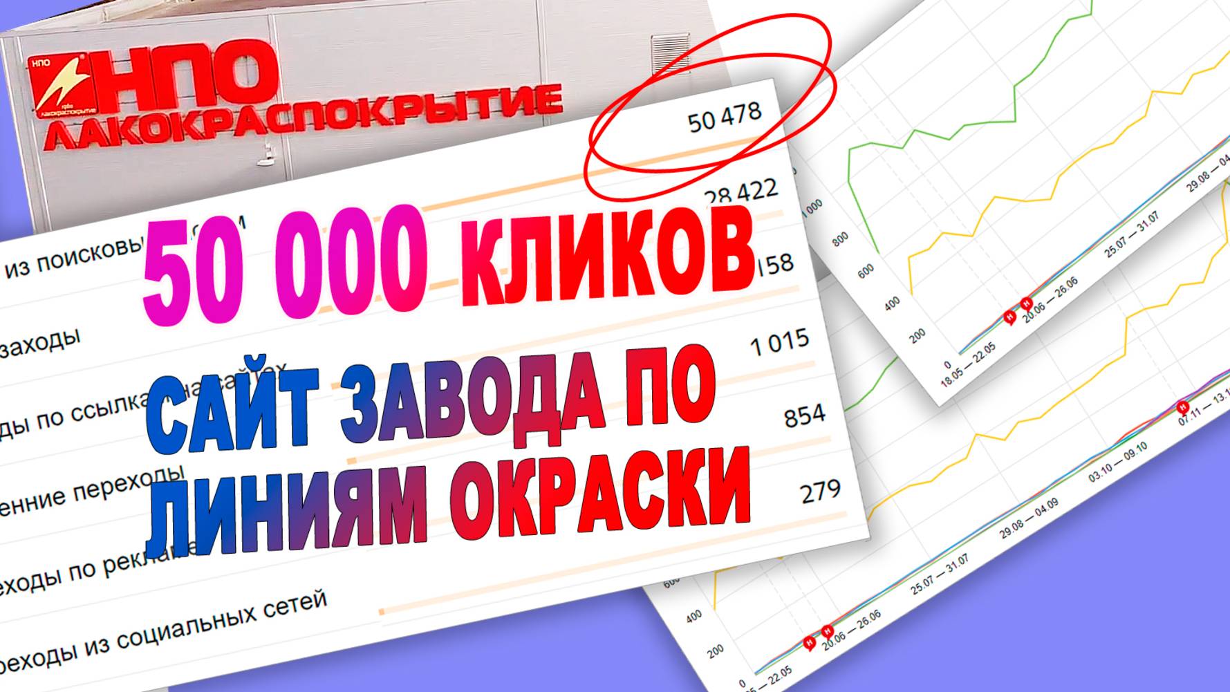 50 000 переходов с Яндекса или продвижение сайта завода по линиям окраски niilkp.ru - "ARIAL"