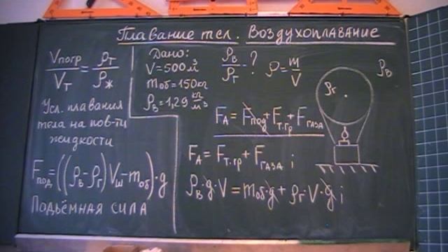 Условия взлета шара