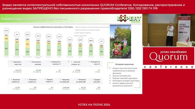 Третье место - Ирина МАРКОВА, EXPERT GARDEN