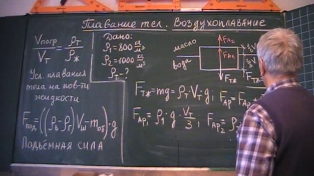 Плавание тела на границе двух сред