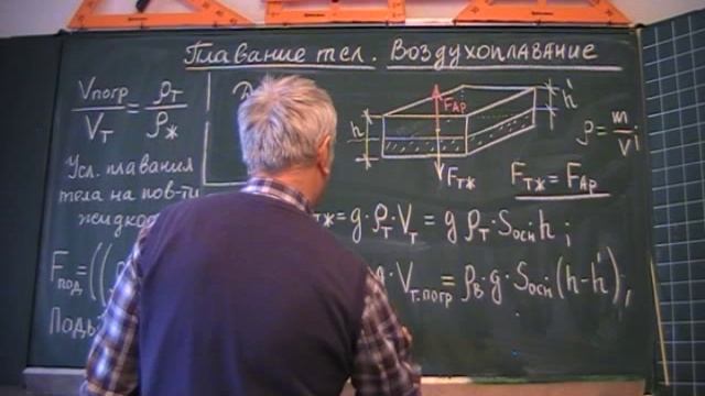 Высота тела над водой