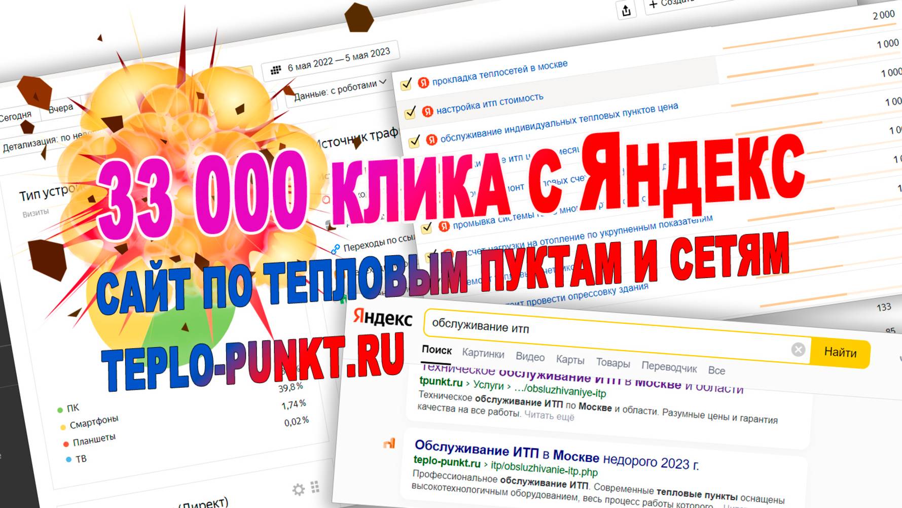 33000 переходов с Яндекс, продвижение сайта по тепловым пунктам и теплосетям в Яндекс teplo-punkt.ru