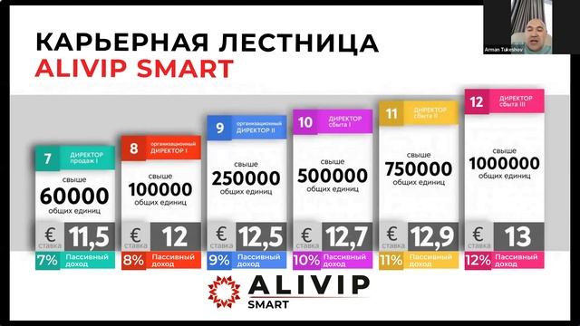 МАРКЕТИНГ ALIVIP SMART. ВЫПУСК 2.
