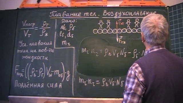 Туристы на плоту