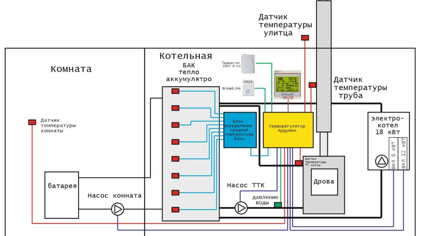 Электронный терморегулятор с дисплеем в связке с контроллером ZONT.