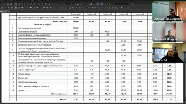 Описание финансовой модели проекта SILA