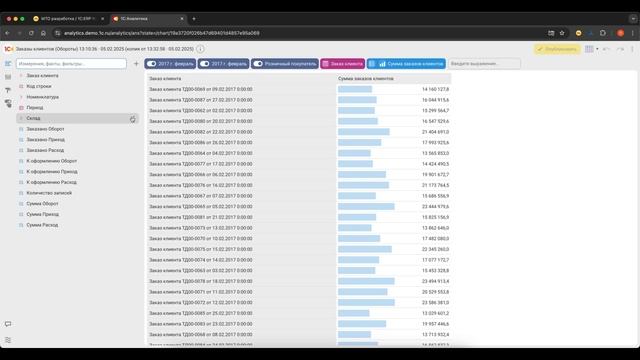 Основные возможности 1С:Аналитика