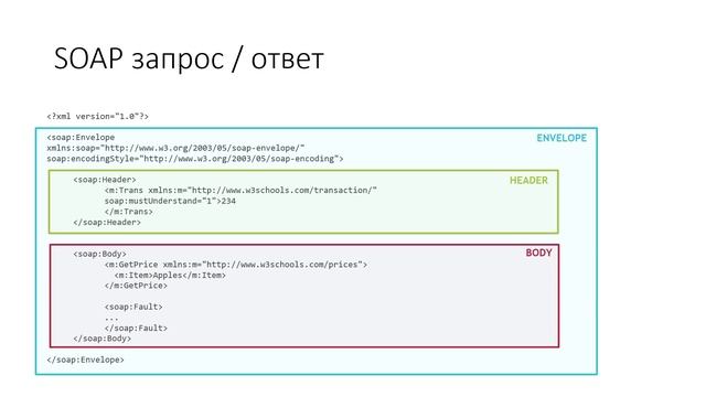 02.01. Introduction to services