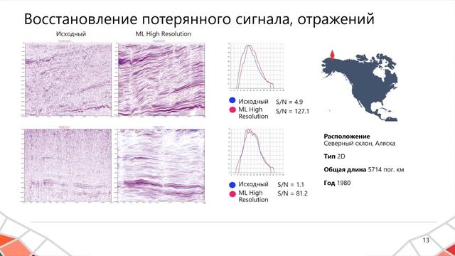 Качество - не приговор. Вторая жизнь архивных сейсмических материалов - Анна Лёвина