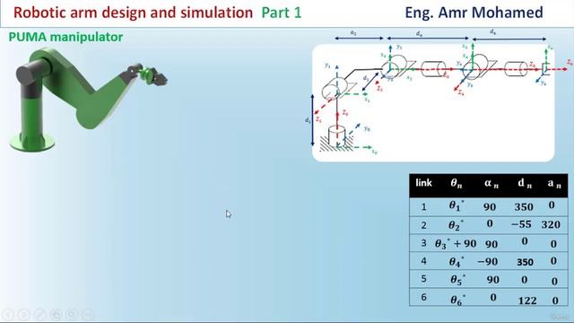 3_Forward kinematics
