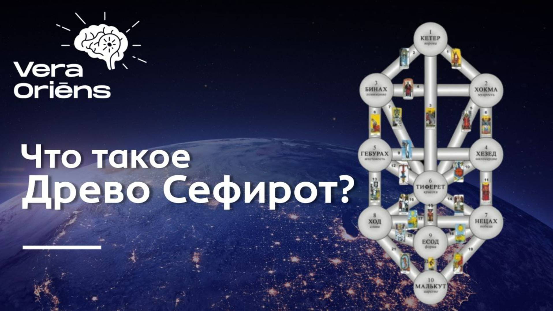 Что такое Древо Сефирот? Сефиротическая философия. История Древа Сефирот