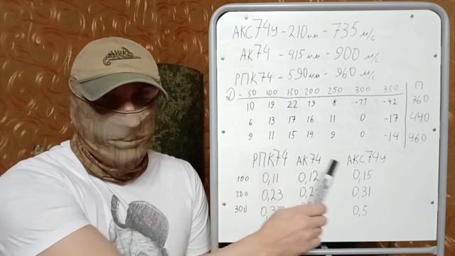 Баллистика: 7,62 это не настильно... 😭