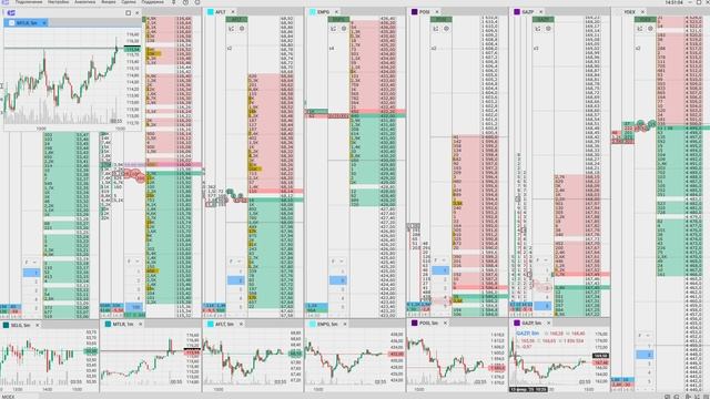 Сделка на MLTR 13.02.2025 в шорт от плотности. Разъели, отстопился.
