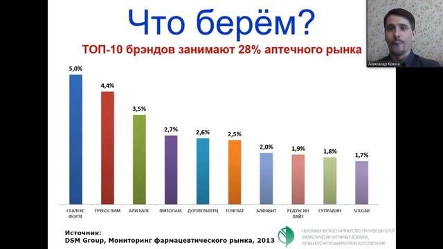 " Как укрепить и сохранить мужское здоровье " Встреча с экспертом  Александром Крянга