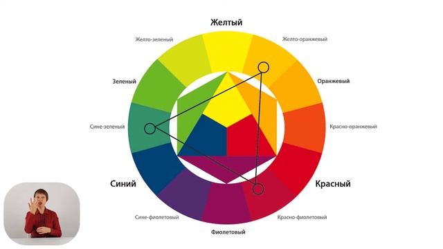 Основы живописи. Урок №12.