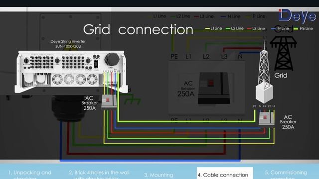 Установка и подключение Deye SUN-70/75/80/90/100/110K-G03