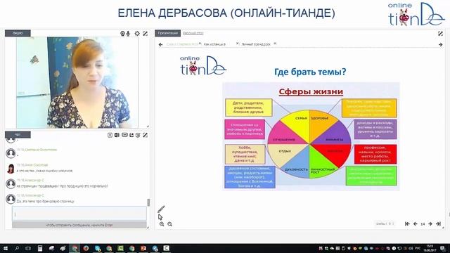 ЛИЧНЫЙ БРЕНД Онлайн Тианде