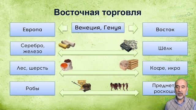 08-15. Торговля в средние века