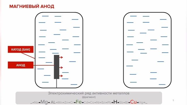 Водонагреватели электрические. Магниевый анод