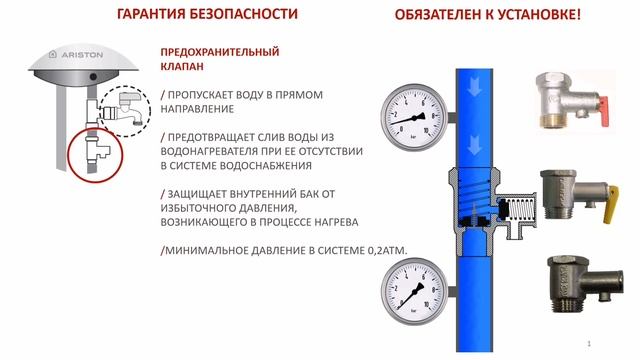 Водонагреватели электрические. Предохранительный клапан