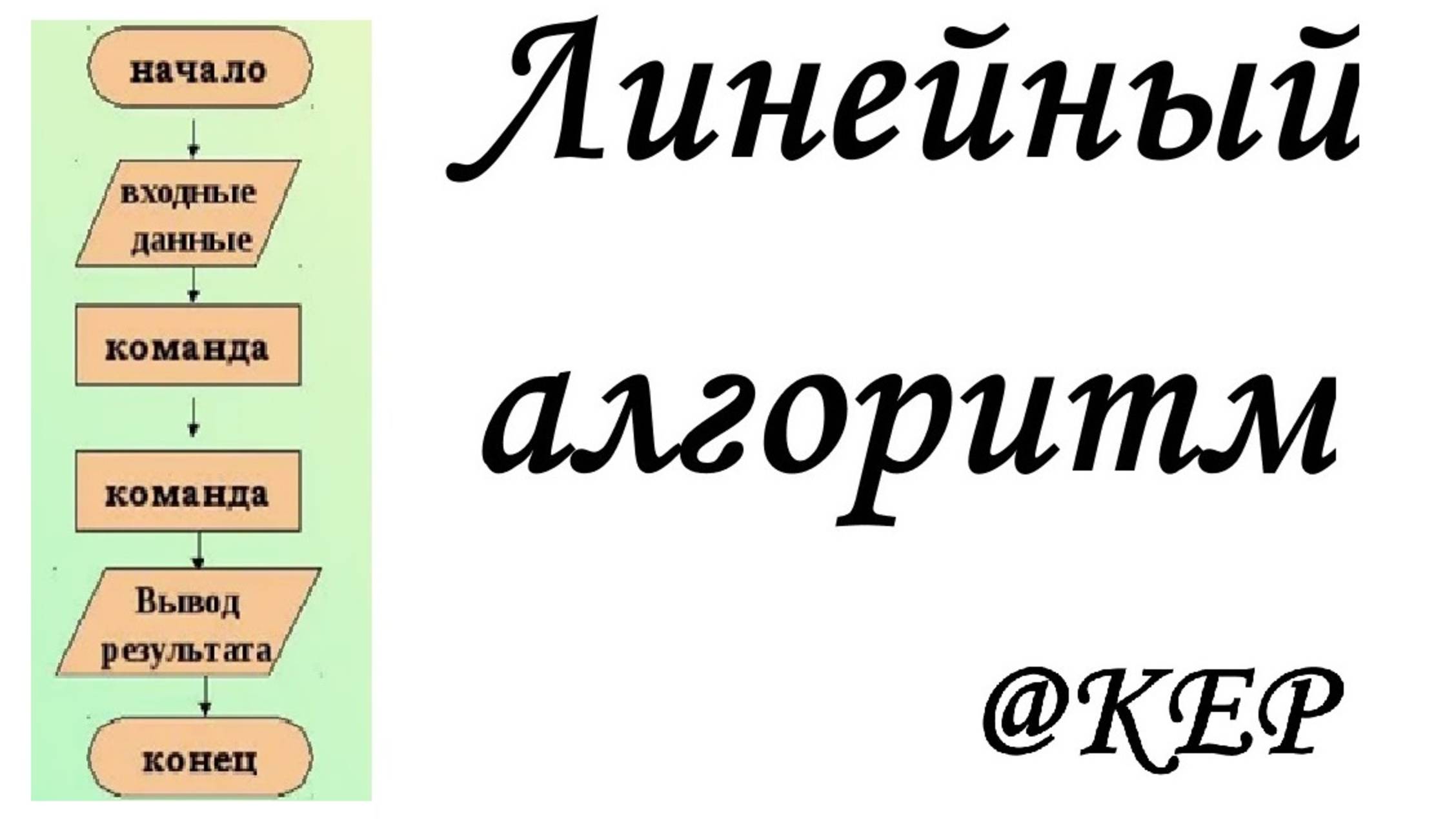 Линейный алгоритм. Составление блок - схемы и простейшей программы на python