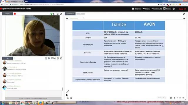 Сравнительный анализ Тианде и Эйвон!