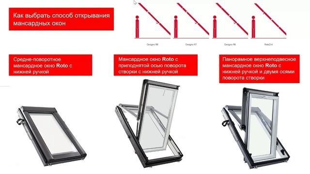 Вебинар Путь к успеху! Как продавать мансардные окна 13 февраля 2025