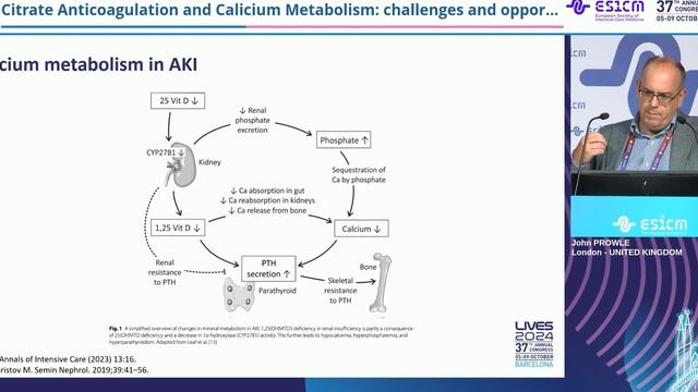 Citrate Anticoagulation and Calicium Metabolism challenges and opportunities John Prowle 2024