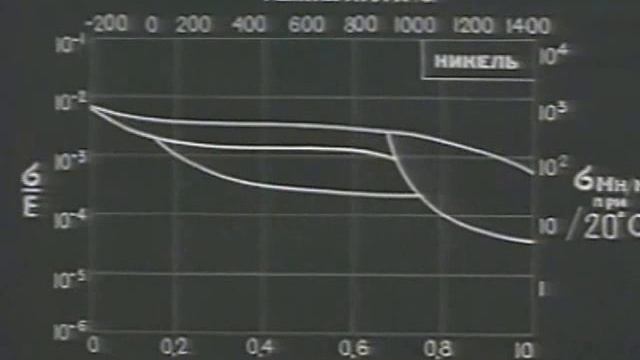 кинетика деформирования и разрушения металлов (ВИДЕО УЛУЧШЕННОЕ)