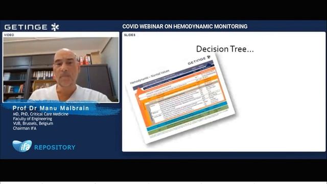 Hemodynamic monitoring in COVID patients Manu Malbrain 2020