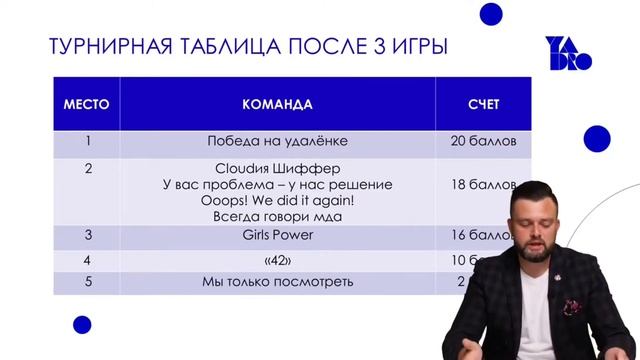 Онлайн корпоратив квиз - ведущий Петр Чарушин