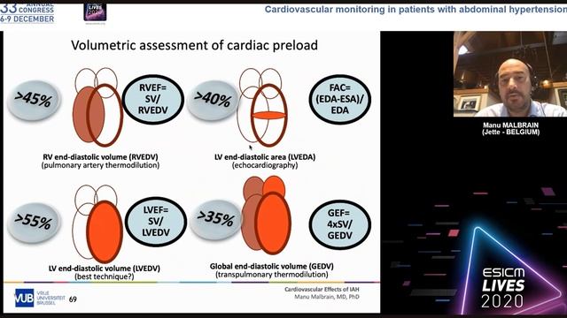 Cardiovascular monitoring in abdominal hypertension Manu Malbrain 2020