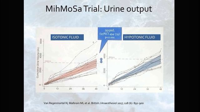 Malbrain Fluids Are Drugs ISICEM18 @Fluid Academy