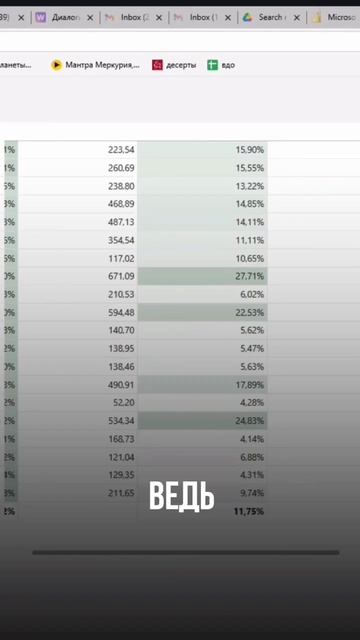 Где прячется прибыль? #аналитикамаркетплейсов #финансоваяаналитика