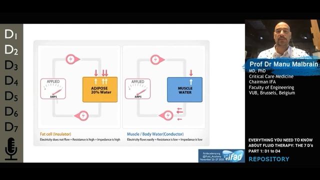 Everything you need to know about fluid therapy (1)M.Malbrain 2020