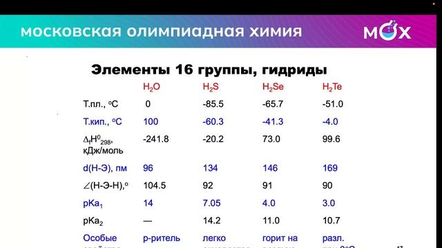 Кружок по химии 24/25. 8 класс Занятие 17