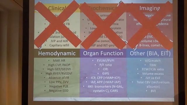Monitoring De Resuscitation Manu Malbrain 2018