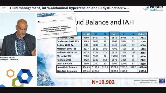 Fluid management, IAH and GI dysfunction Manu Malbrain 2022