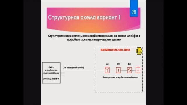 Видеозапись вебинара "Теория построения систем безопасности во взрывоопасных зонах."